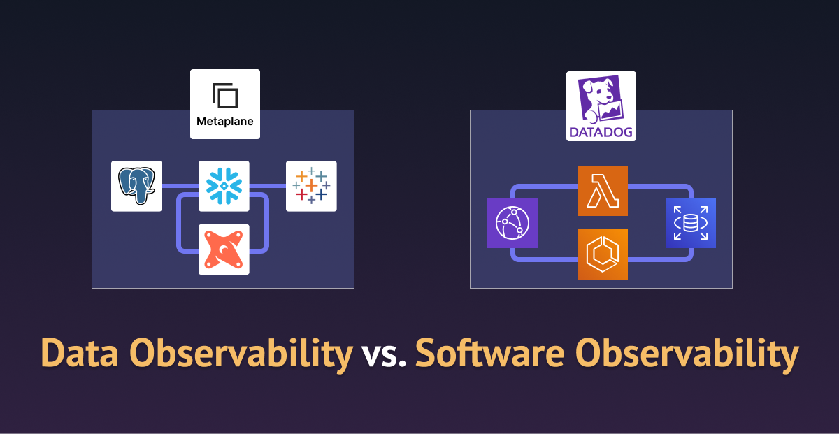 Welcome to Metaplane